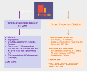 Group Structure - First Property Group